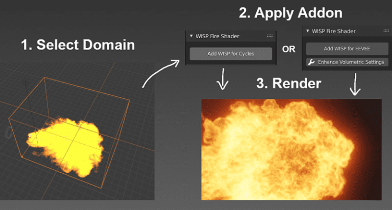 Blender插件 – 火焰材质 WISP Fire Shader_CGalpha